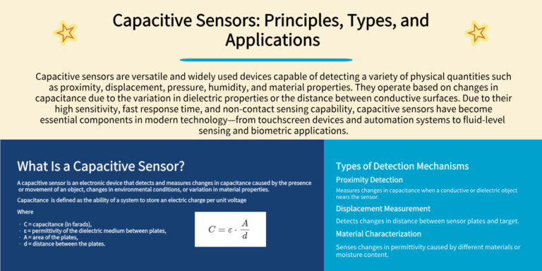 Capacitive Sensors: Principles, Types, and Applications - WInsen ...