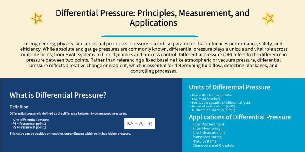 Differential Pressure: Principles, Measurement, and Applications ...