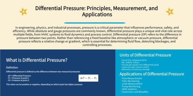 Differential Pressure: Principles, Measurement, and Applications ...