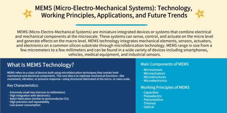 MEMS (Micro-Electro-Mechanical Systems): Technology, Working Principles ...