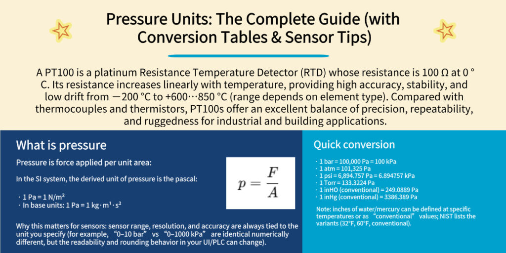 Pressure Units Explained: Pa, kPa, MPa, bar, mbar, psi, atm, Torr, mmHg ...